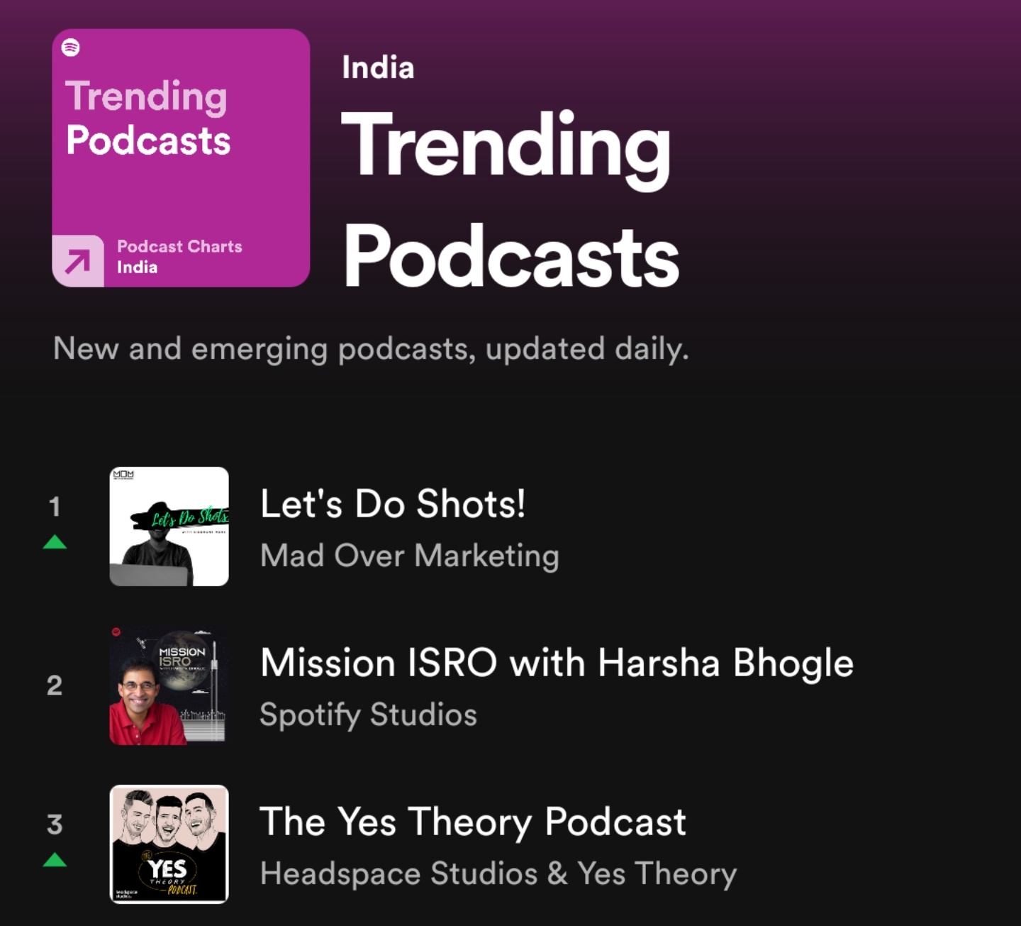 Podcast | Mad Over Marketing | Advertising, Brands, Media and PR